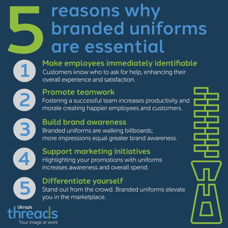 Branded Uniforms are Essential - Threads Uniform Agency